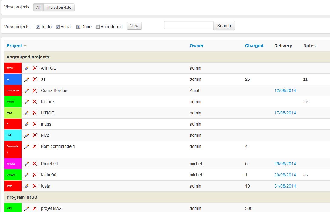 Il programma di gestione del progetto condiviso per garantire il ...